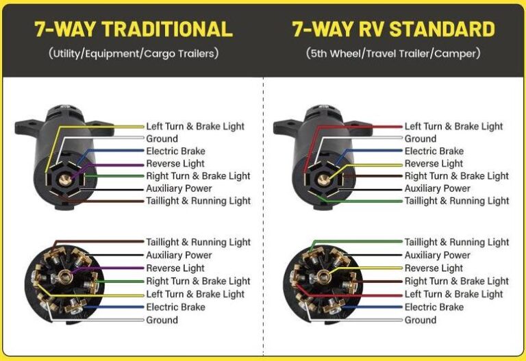 7 way connector - Trailer Resources